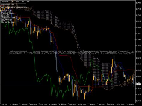 Ichimoku Mtf Alerts Indicator ⋆ Best Mt4 Indicators Mq4 Or Ex4 ⋆