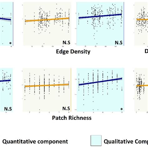 Variations Of The Quantitative And Qualitative Components Across Download Scientific Diagram