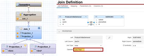 Data Modeling Options In Abap A Beginners Overview Jands Soft