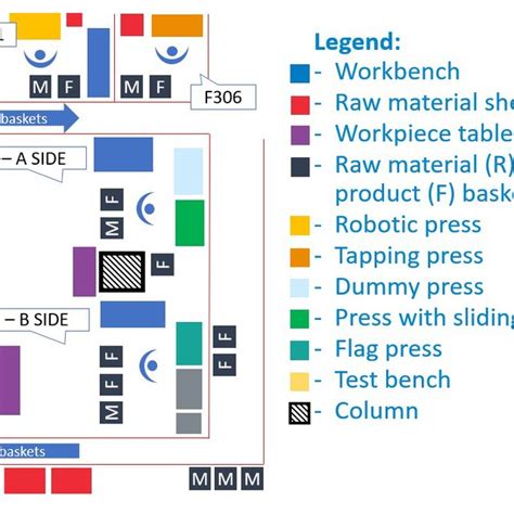 Operation Classification In Nva Sva And Va Of All The Areas Under