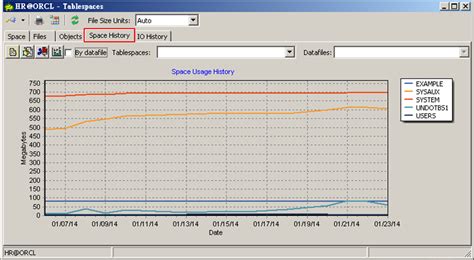 如何利用Toad for Oracle查看Tablespaces成長趨勢