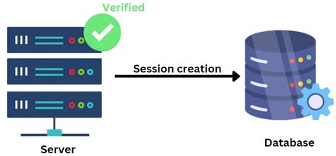 Cookie Vs Token Authentication Naukri Code 360