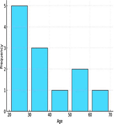 Limited Effectiveness Of Neo Adjuvant Chemo Radiotherapy In Stage Ii A