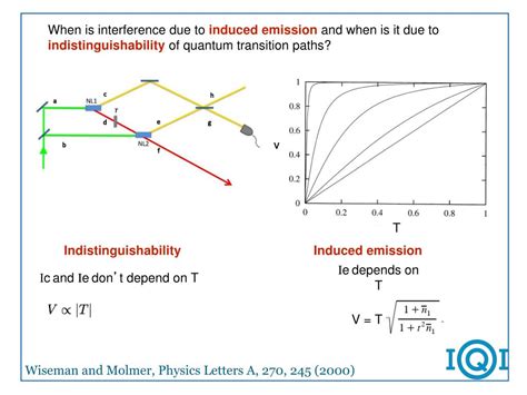 Ppt Quantum Imaging With Undetected Photons Powerpoint Presentation Free Download Id 5580411