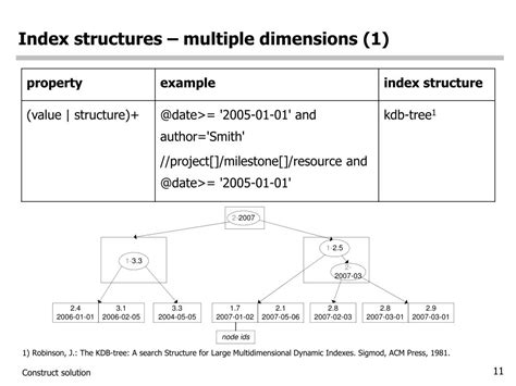 Ppt A Generic Framework For Querying And Updating Secondary Xml Index Structures Powerpoint