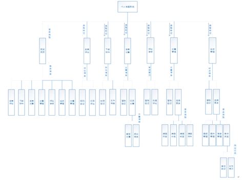 软件工程 个人博客系统 概要设计与详细设计文档个人博客系统数据流图 Csdn博客