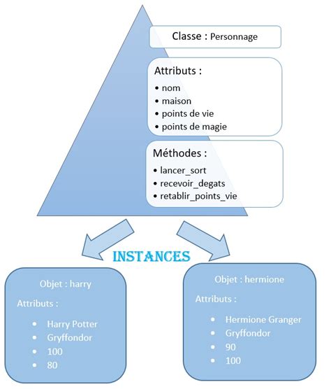 Informatique Au Lycée