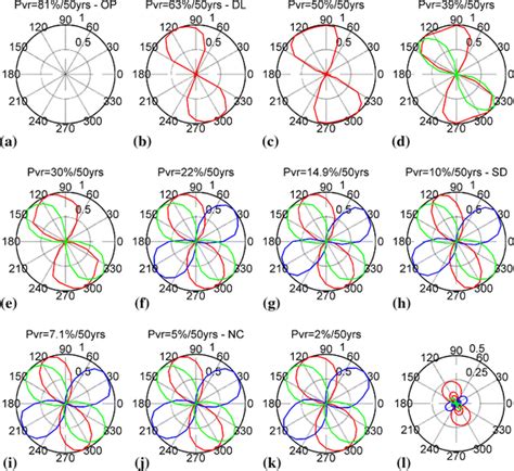Inelastic Contributions To The Displacement Response Of The Center Of