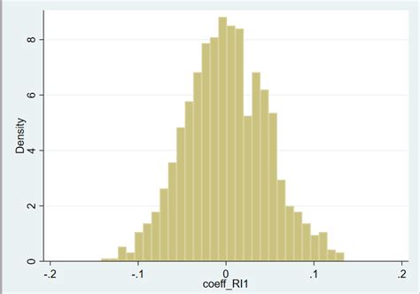 Randomization Inference In Stata Data With Stata