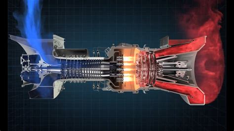 Gas Turbines Products Solar Turbines