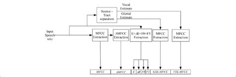 general parameterization scheme used for both female and male
