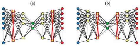 Gear Fault Detection Method Based On Convex Hull Clustering Of Autoencoders Latent Space