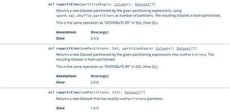 Unlocking Efficiency Writing Spark Dataframe To Postgresql With Copyin By Rajesh Kumar Medium