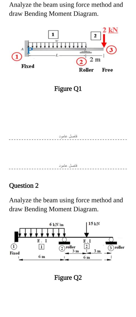 analyze the beam using force method and draw bending