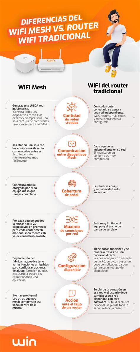 Wifi Mesh Vs Router Wifi Tradicional ¿cuál Es La Mejor Opción Para Disfrutar De Mi Internet En