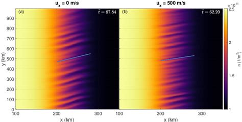 Panels A And B Show The Density Color Plots Using The Equivalent Download Scientific