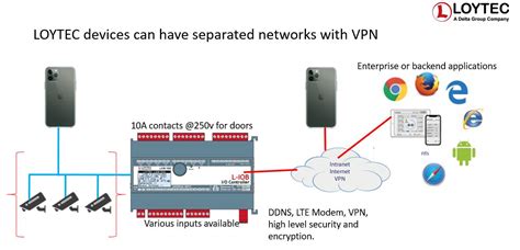 Daryl Clasen On Linkedin Nodejs Nodered Loytec Vivotek