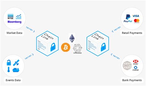 Chainlink Is Secure Blockchain Middleware That Allows Chain Link Token 877x475 Png Download