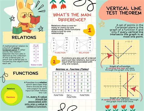 mathematical relations and functions brochure pdf