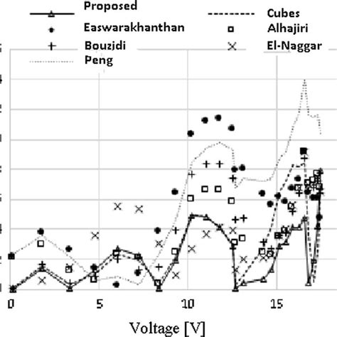 The Two Canonic Forms Of Rc Networks A Foster Network And B Cauer Download Scientific