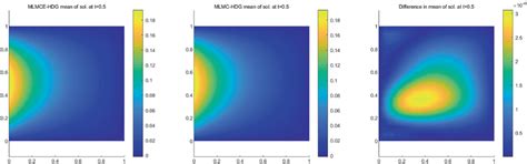 Comparison Of Θue { Theta} U E And Θui { Theta} U I Download Scientific Diagram