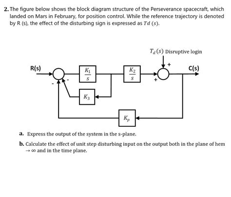 Solved 2 The Figure Below Shows The Block Diagram Structure