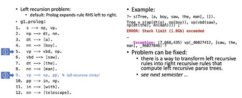 Transform G1 Prolog Into G1tree Prolog So It Can