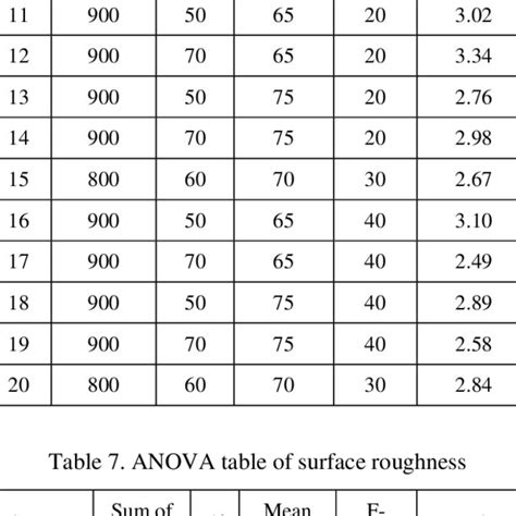 minimum surface roughness value download scientific diagram