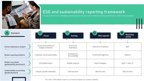 ESG And Sustainability Reporting Framework PPT Presentation