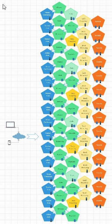 Creating A Microservices Architecture For My Company And Came Up With This Is It Too Concise
