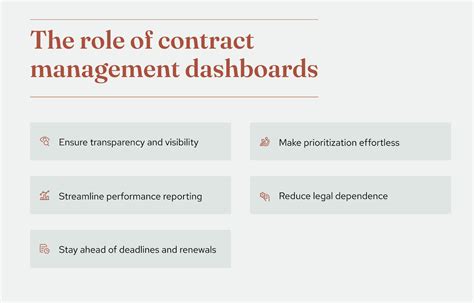 Contract Management Dashboard A Comprehensive Guide