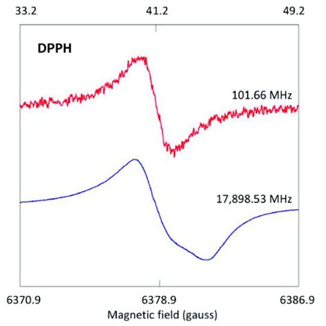 Broadband Epr Of Mn 2 Trace Contaminant In Cubic Cao The