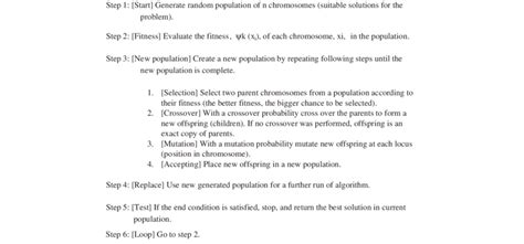 The Genetic Algorithm Procedure Download Scientific Diagram
