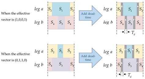 Model Predictive Current Control With Fixed Switching Frequency And