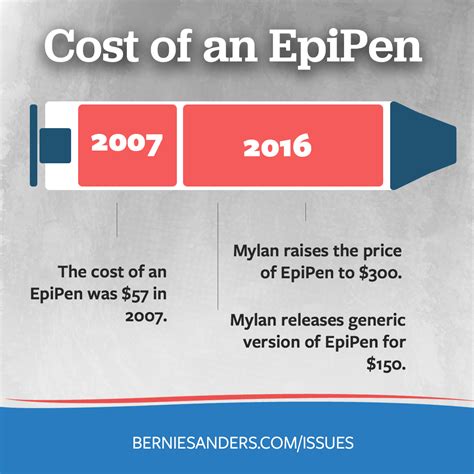 500 Best Data Visualization Images On Pholder Classicwow Datascience And Formula1