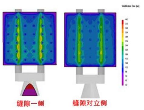 Over Solidification Process And Defect Analysis Of Mold Filling In