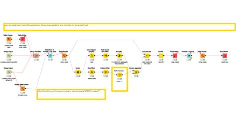 Use A Very Simple Loop To Make A Forecast Prediction Also Use