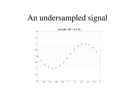 Ppt Fourier Theory Made Easy Powerpoint Presentation Free
