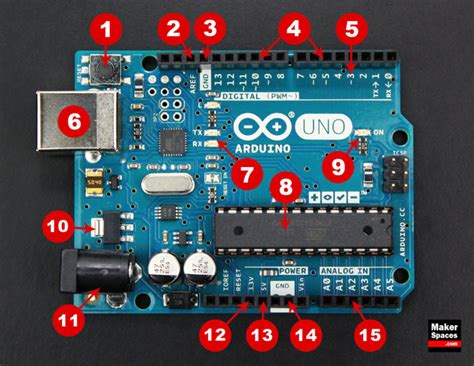 Coding Arduino Uno