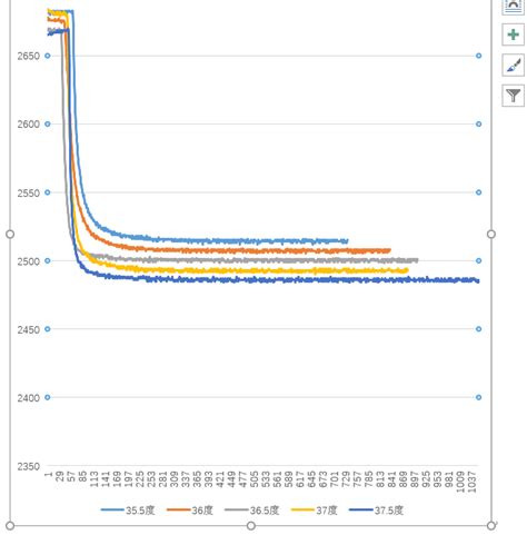 Lmt70 Lmt70 Sensors Forum Sensors Ti E2e Support Forums