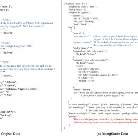 A Dialogue Format Example Left Original Example Right Converted
