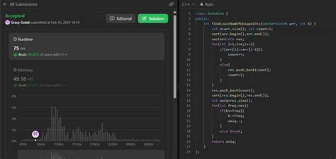 gracy gulati on linkedin 100daysofcode 100daysofcodeatchitkara