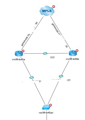 solved site network slowness possible qos issue packet drops on