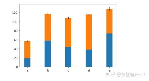 Matplotlib绘制折线图条形图柱状图面积图 知乎