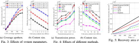 Figure 5 From Emergency Caching Coded Caching Based Reliable Map Transmission In Emergency