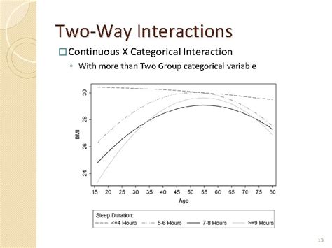 Graphical Exploration Of Statistical Interactions Nick Jackson University