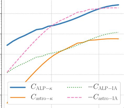 Separated Contributions To The Observed Cross Power Spectrum Between