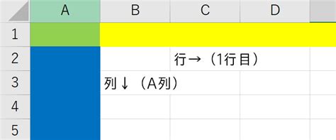 【officeソフト用語】行と列がどっちがどっちかわからなくてごちゃごちゃになっちゃう人必見！超簡単な2種類の覚え方♪ パソコン市民it講座 千歳烏山教室