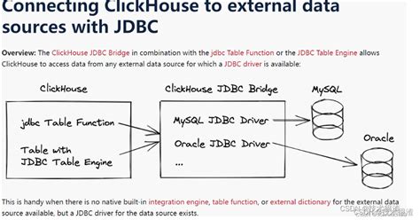 高级dba带你解决达梦国产数据库数据同步至clickhouse数据库通用方法（全中国唯一一份）关键技术讲解clickhouse 数据库引擎支持达梦数据库吗 Csdn博客