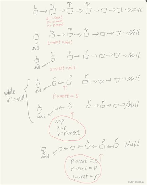 第二章 线性表 六、单链表的建立（头插法、尾插法），逆置 利用线性表的链式储存结构 建立一个单链表 分别按照头插法和尾插法建立 csdn博客